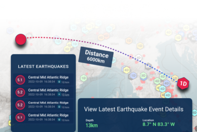 Ecosystem - Earthquake and Infrasound Sensors